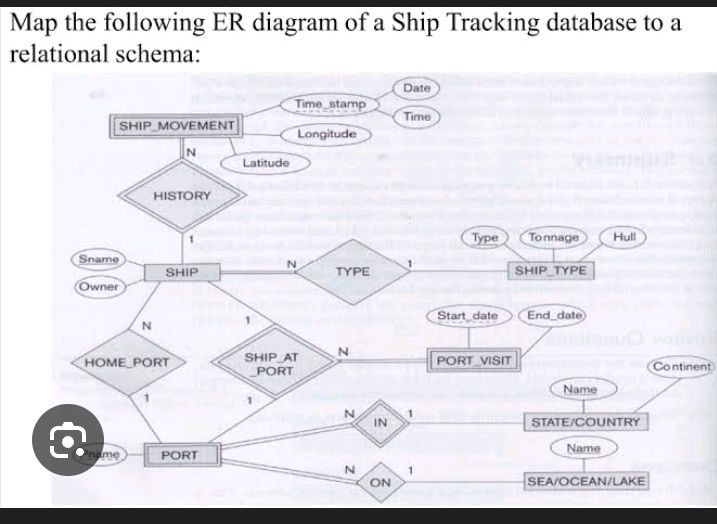 Map the following ER diagram of a Ship | StudyX