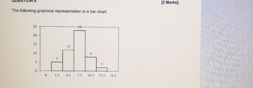 The following graphical representation is a | StudyX