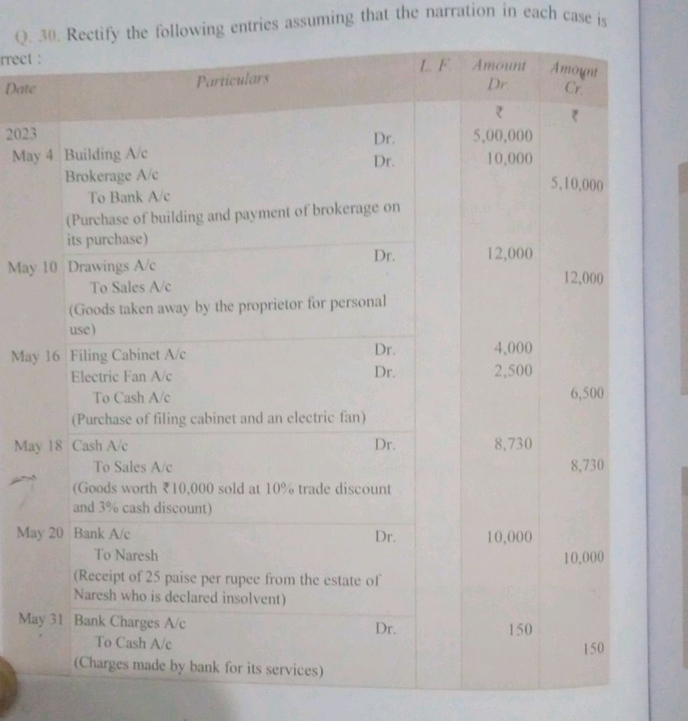 Q. 30. Rectify the following entries | StudyX