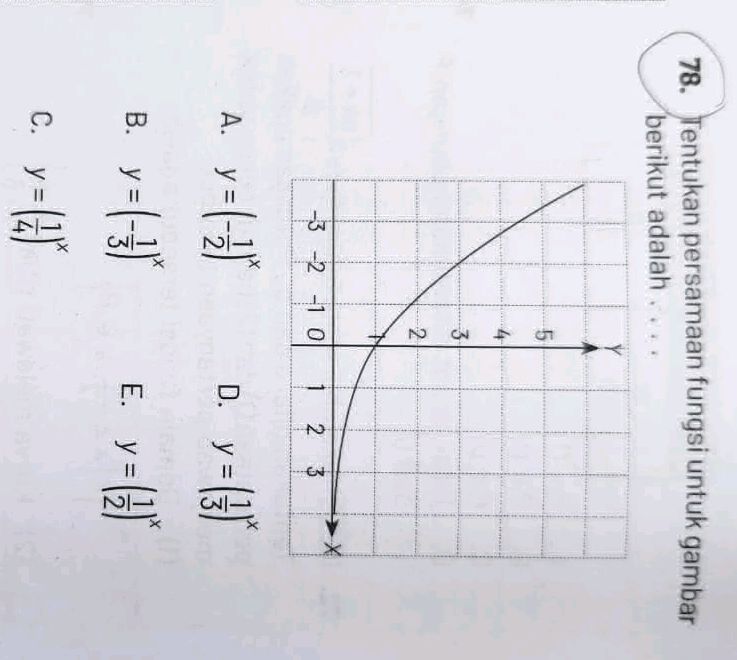 78. Tentukan persamaan fungsi untuk gambar | StudyX