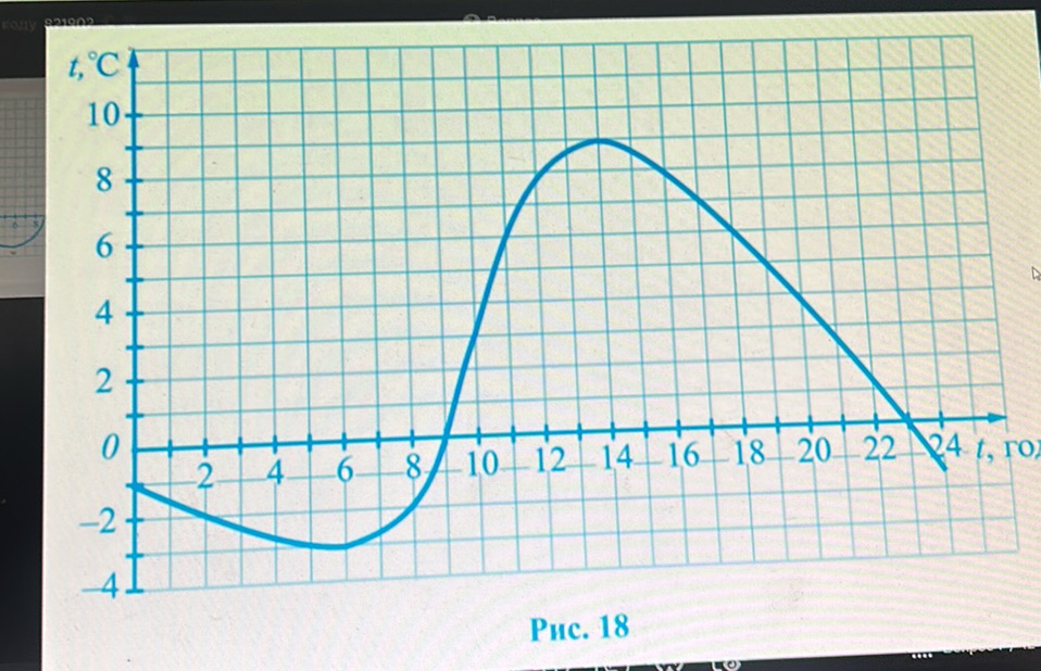 The image shows a graph of temperature (t, | StudyX