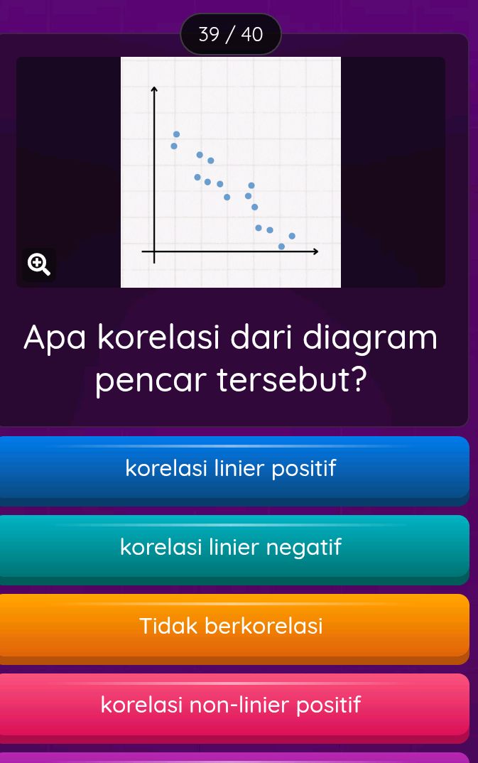 Apa korelasi dari diagram pencar tersebut? | StudyX