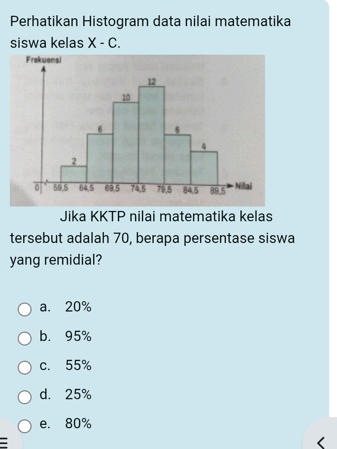 Perhatikan Histogram data nilai matematika | StudyX
