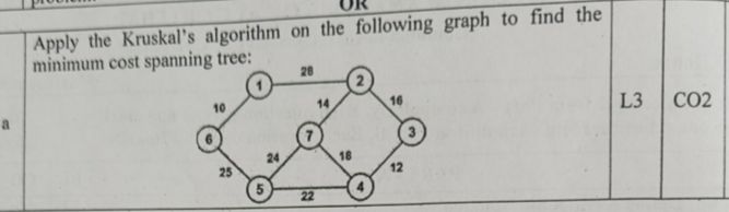 Apply the Kruskal's algorithm on the | StudyX