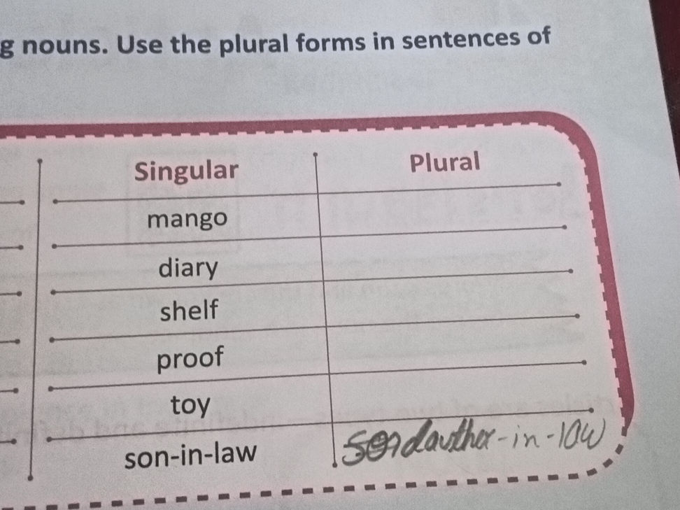 Use the plural forms in sentences of | | StudyX
