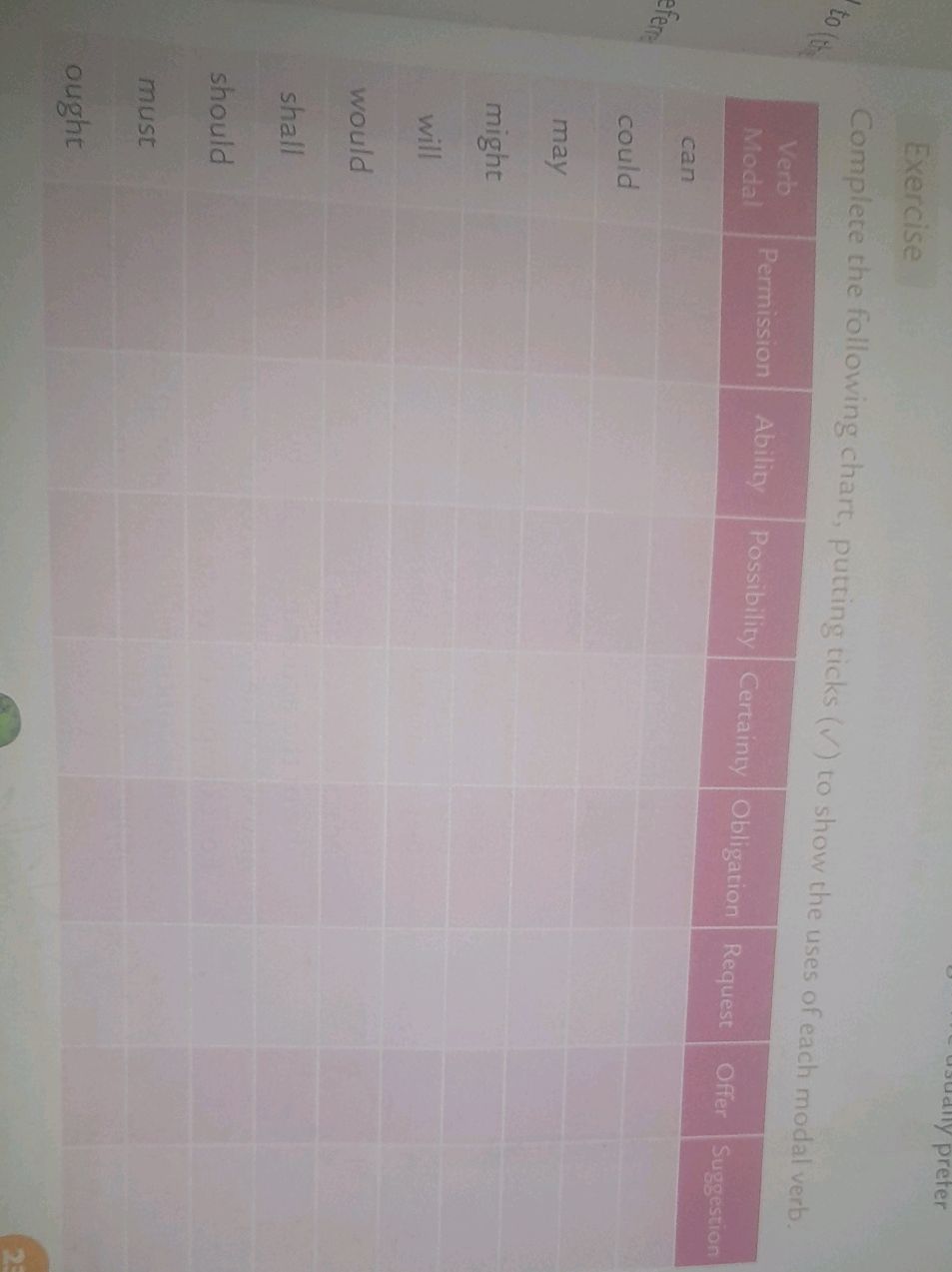 Complete the following chart, putting ticks | StudyX