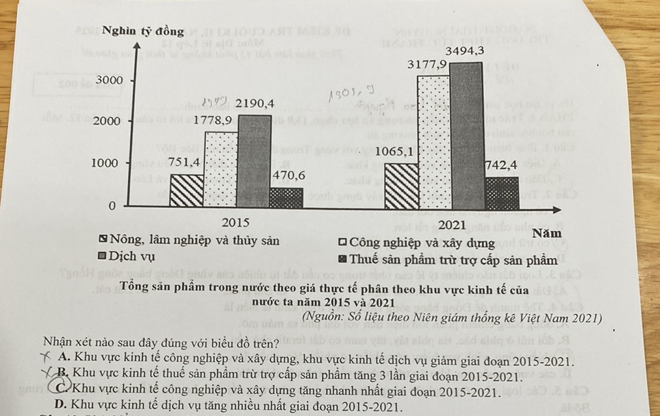 The image presents a bar chart showing the | StudyX