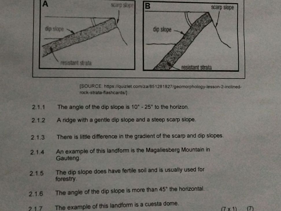 2.1.1 The angle of the dip slope is 10° - | StudyX