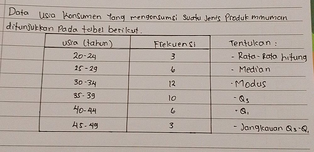 Data usia konsumen yang mengonsumsi suatu | StudyX