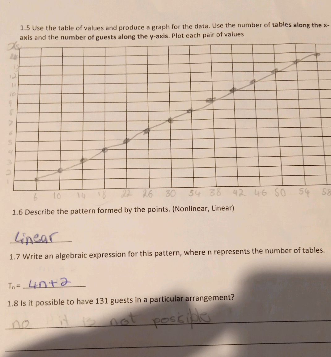 1. 5 Use the table of values and produce a | StudyX