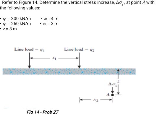 Refer to Figure 14. Determine the vertical | StudyX
