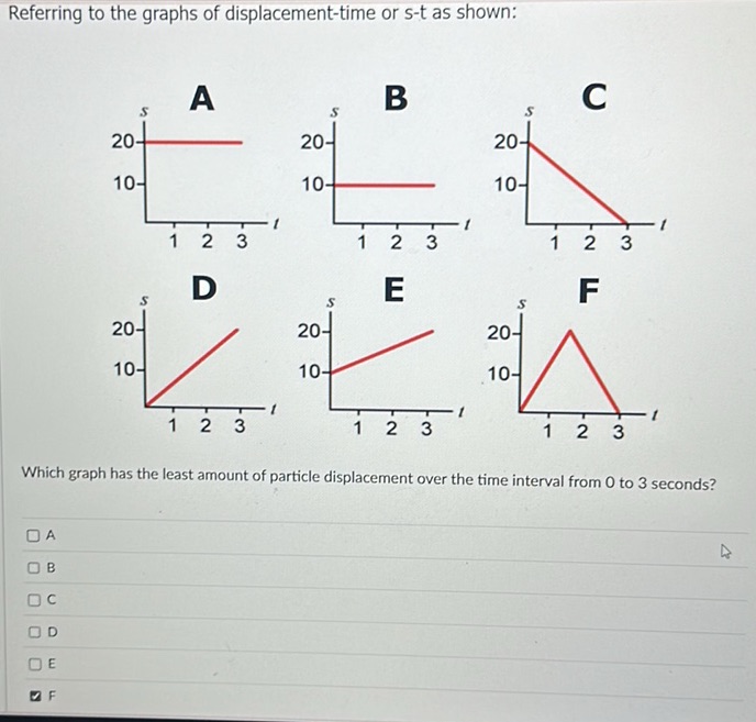 Referring to the graphs of displacement-time | StudyX