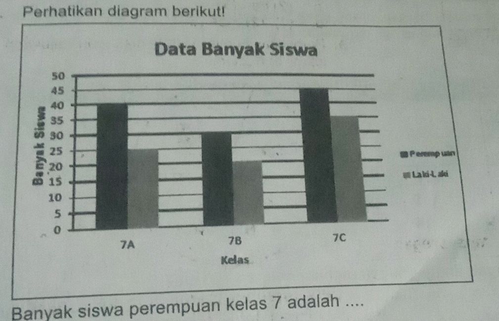 Perhatikan diagram berikut! Data Banyak | StudyX