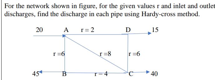 For the network shown in figure, for the | StudyX