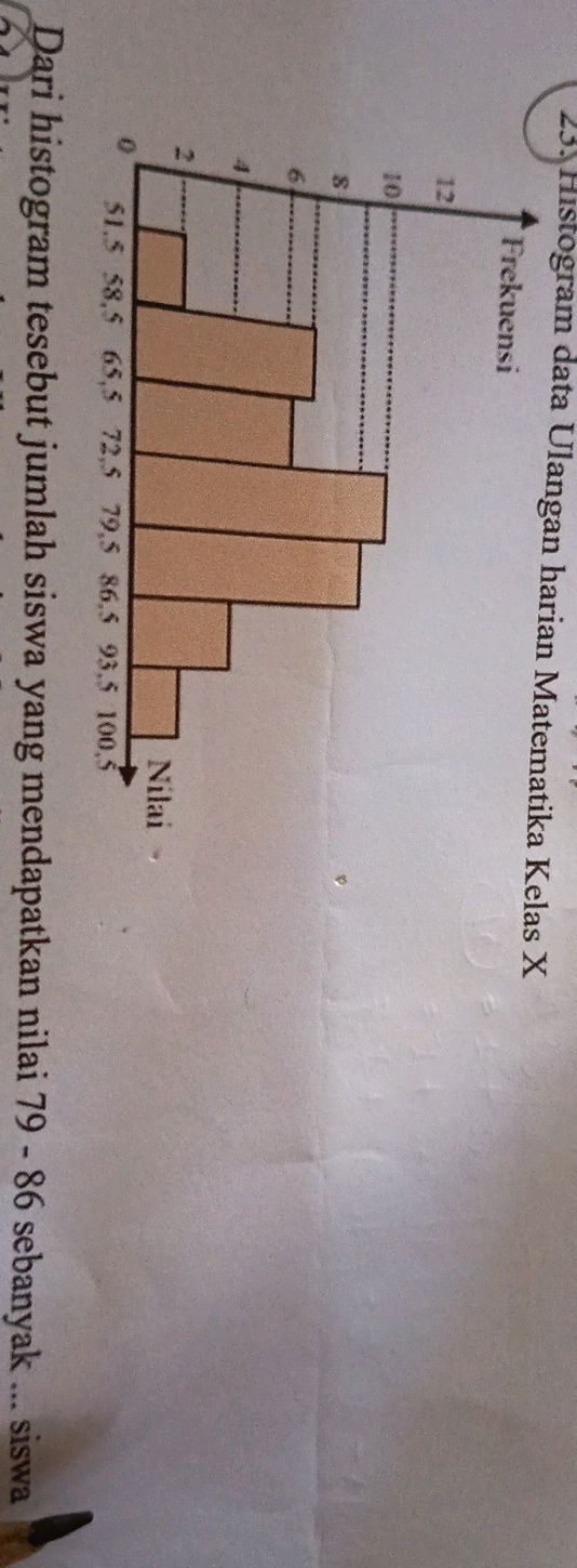 25. Histogram data Ulangan harian Matematika | StudyX