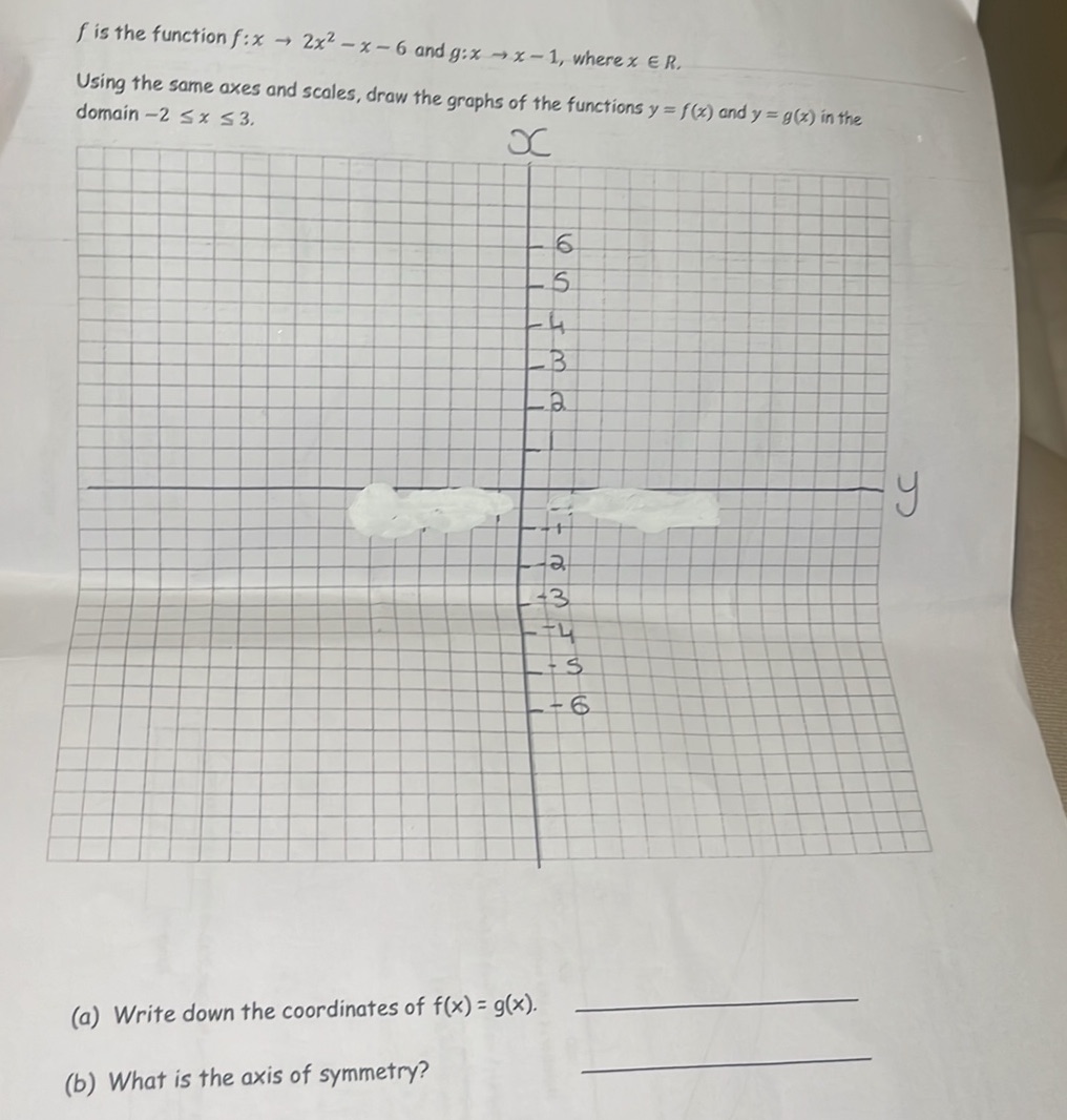 f is the function $f: x 2x^2 - x - 6$ and | StudyX