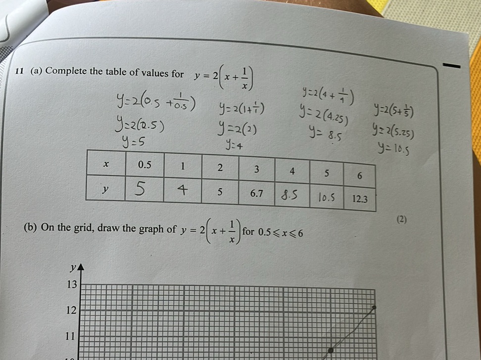 11 (a) Complete the table of values for $y = | StudyX