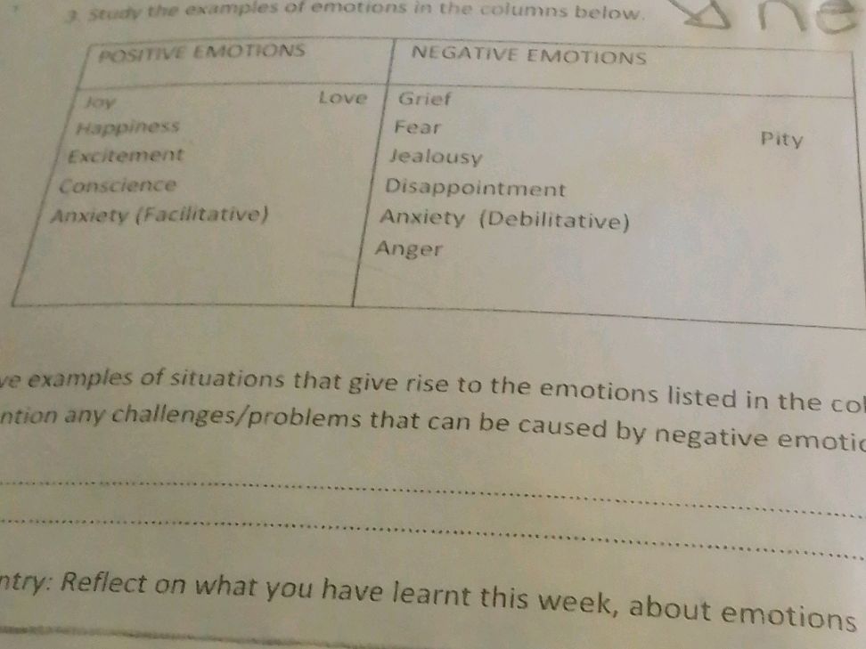 3. Study the examples of emotions in the | StudyX