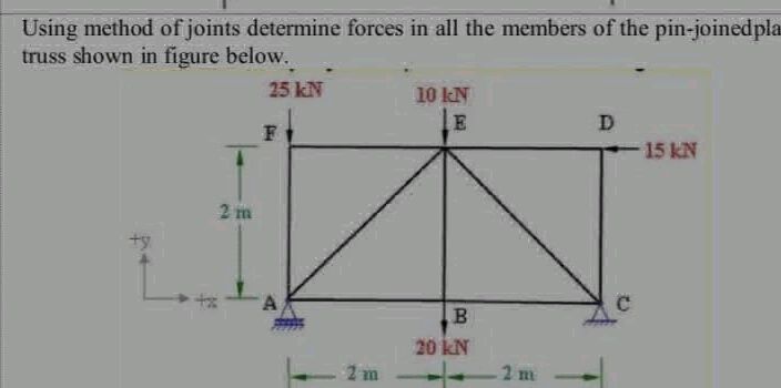 Using method of joints determine forces in | StudyX