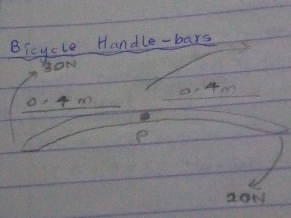 Bicycle Handle-bars Diagram with forces and | StudyX