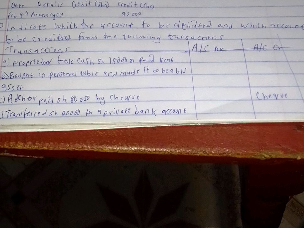 2. Indicate which the account to be debited | StudyX