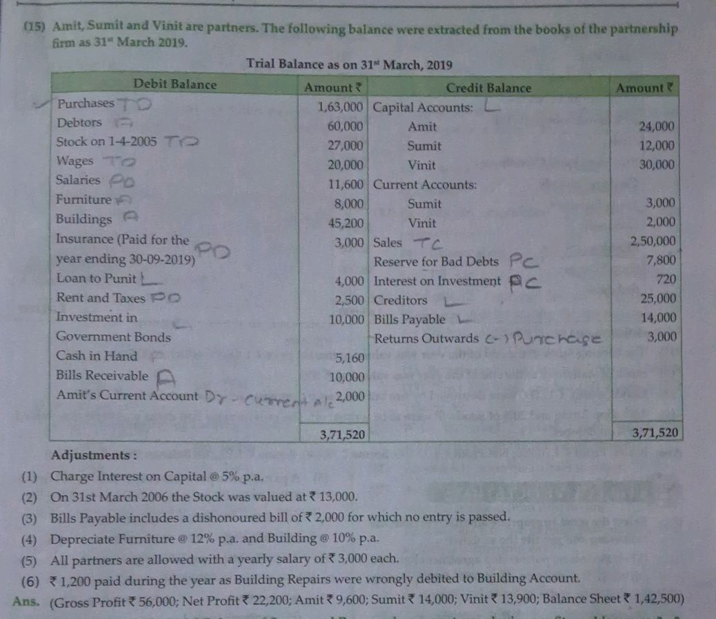 (15) Amit, Sumit and Vinit are partners. The | StudyX
