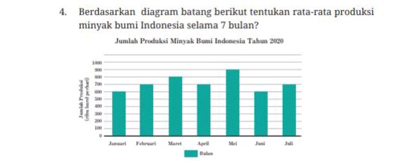 4. Berdasarkan diagram batang berikut | StudyX