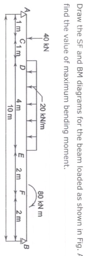Draw the SF and BM diagrams for the beam | StudyX