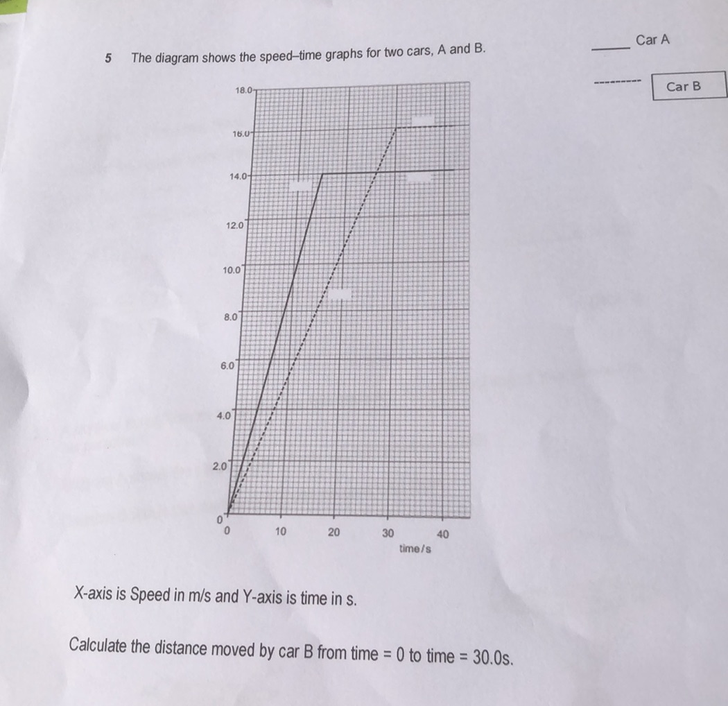 The diagram shows the speed-time graphs for | StudyX