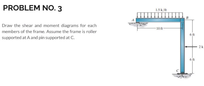 Draw the shear and moment diagrams for each | StudyX