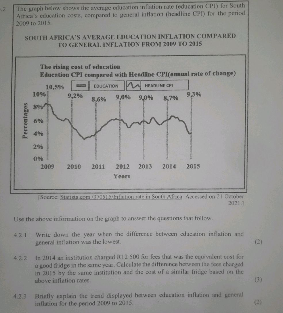 The graph below shows the average education | StudyX