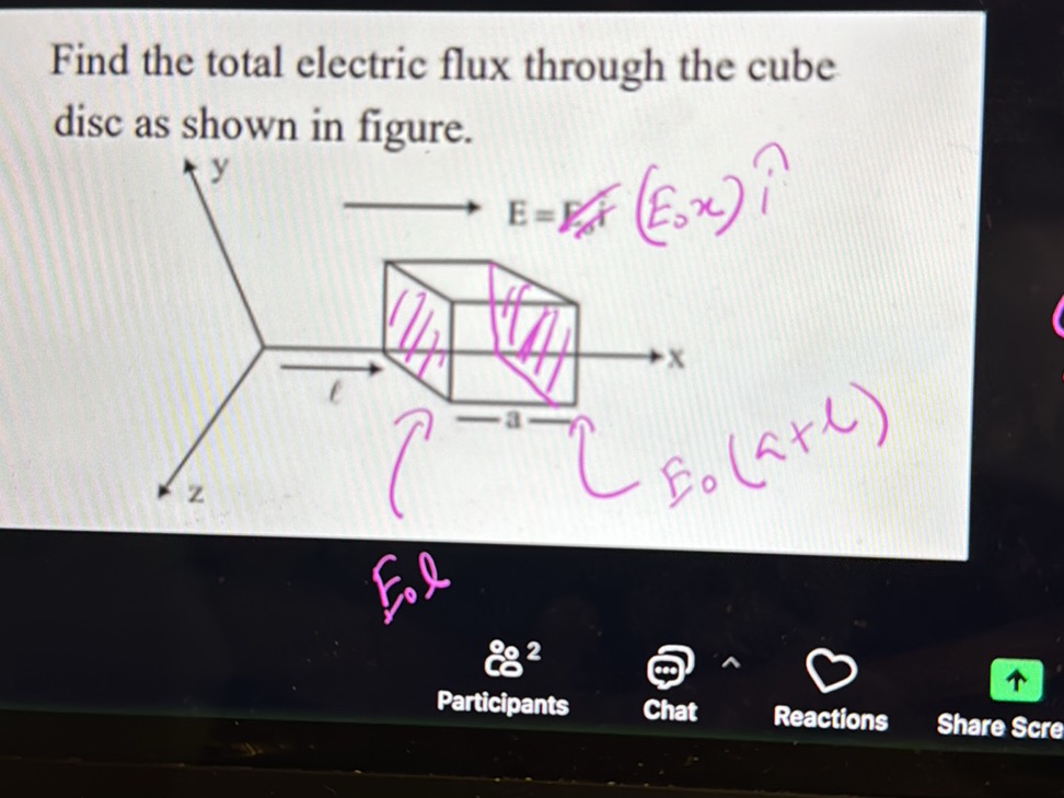 Find the total electric flux through the | StudyX