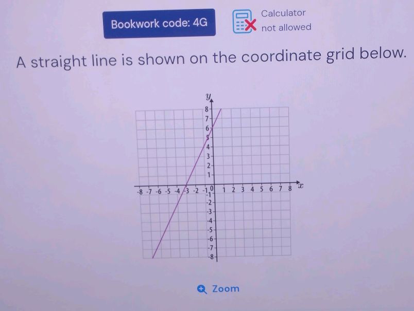 A straight line is shown on the coordinate | StudyX