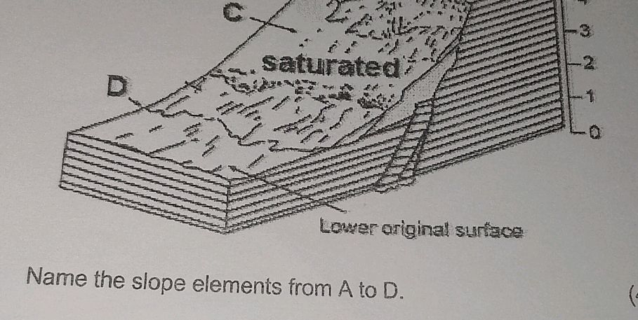 Name slope elements A to D | StudyX