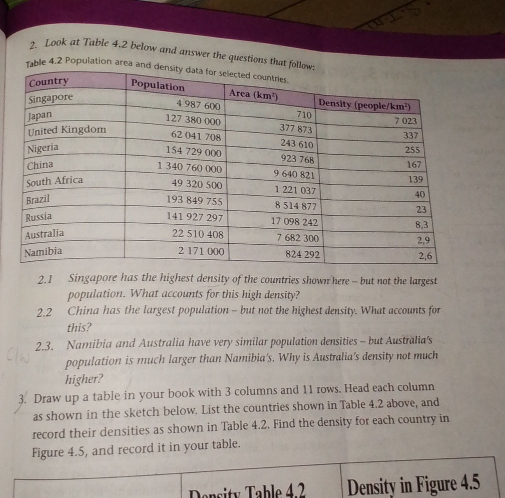 Table 4.2 Population area and density data | StudyX