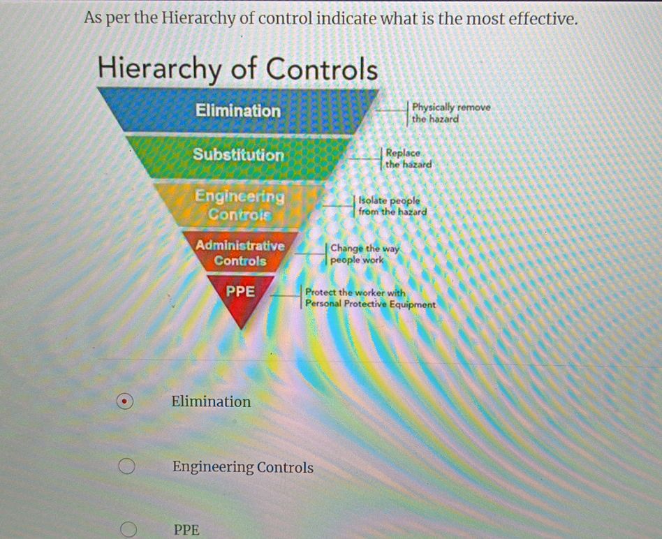 As per the Hierarchy of control indicate | StudyX