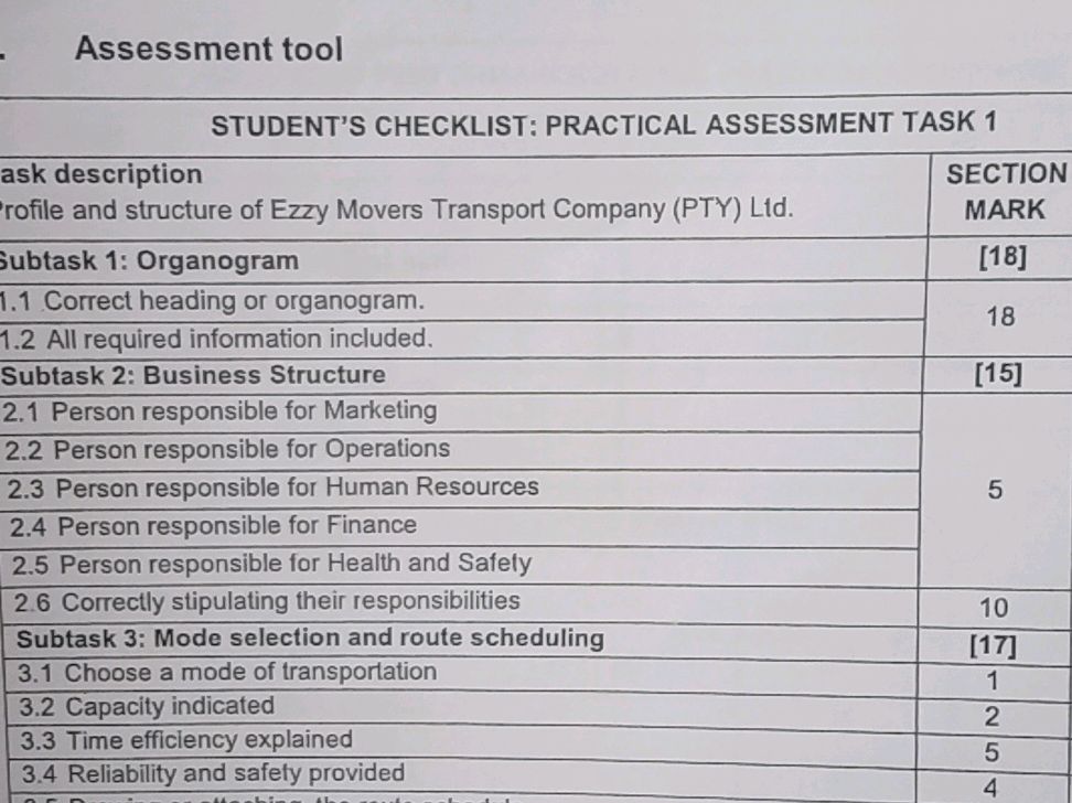 STUDENT'S CHECKLIST: PRACTICAL ASSESSMENT | StudyX