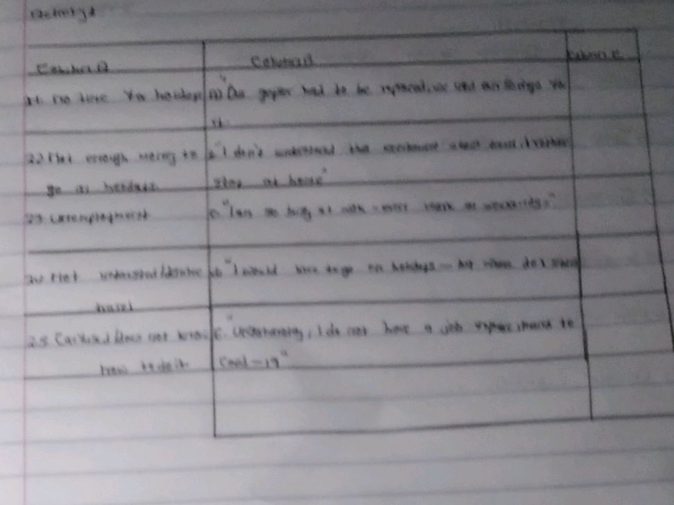 | Column A | Column B | Column C | | StudyX