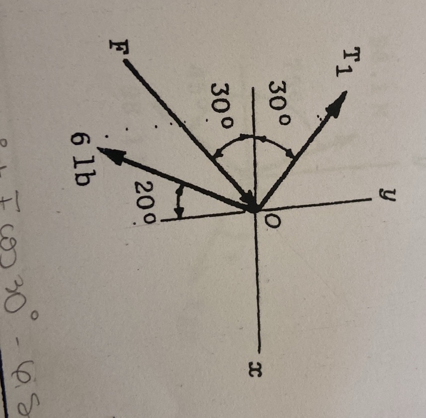 The image contains a diagram of forces. The | StudyX
