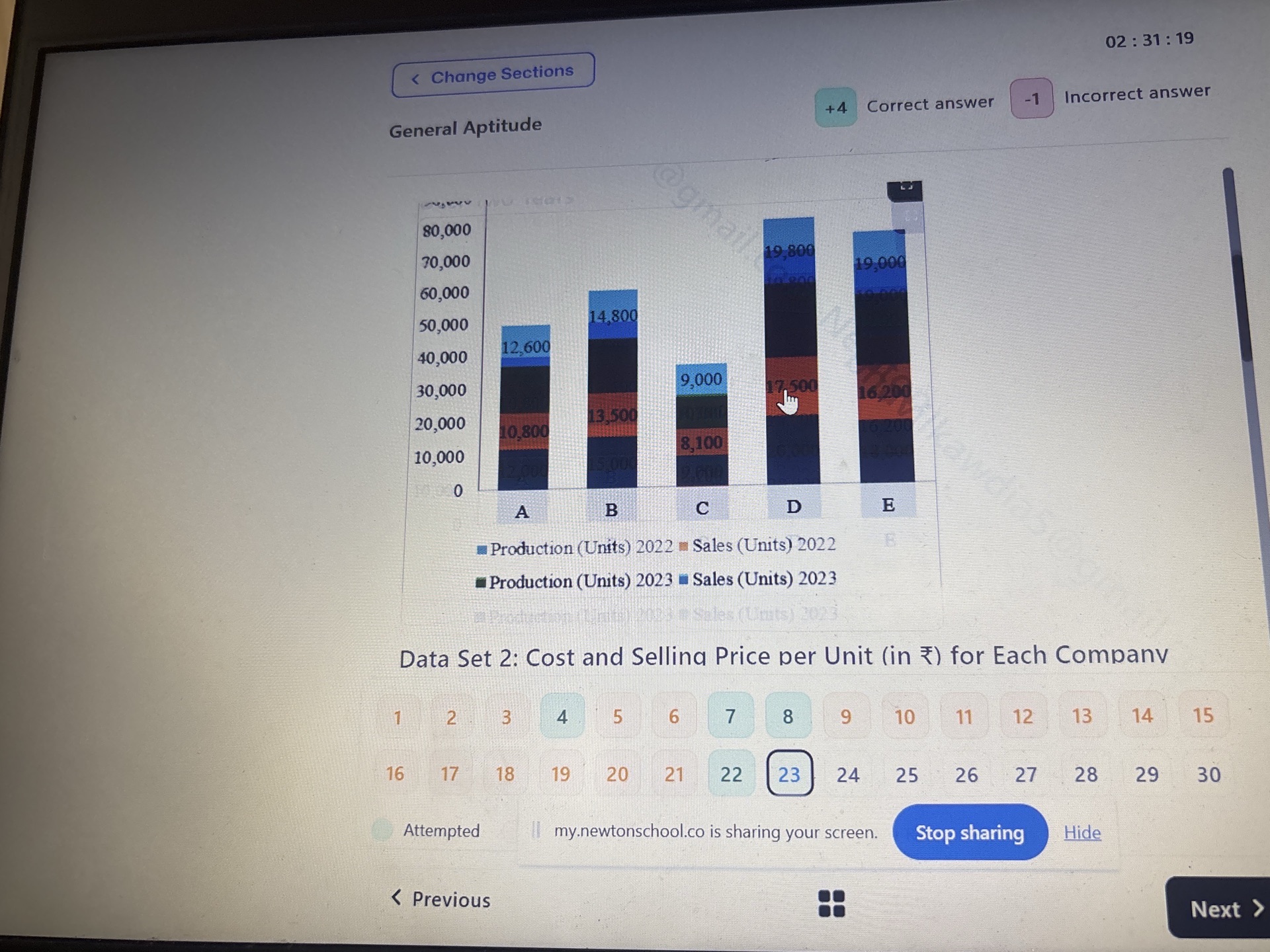 The image contains a bar graph showing | StudyX