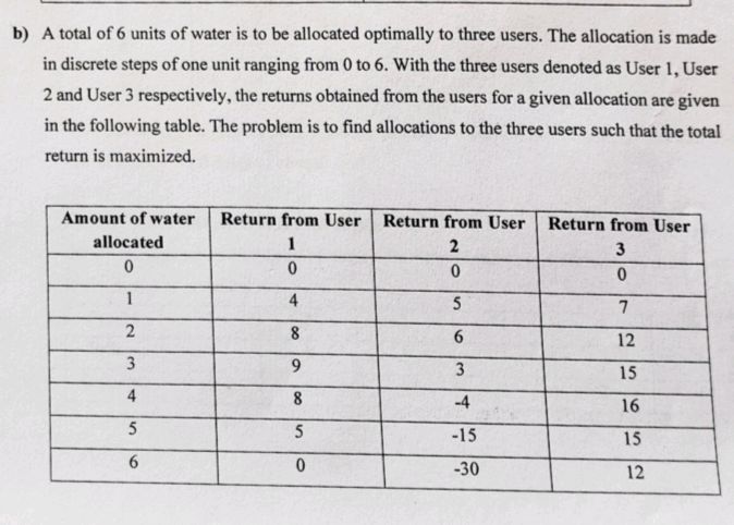 b) A total of 6 units of water is to be