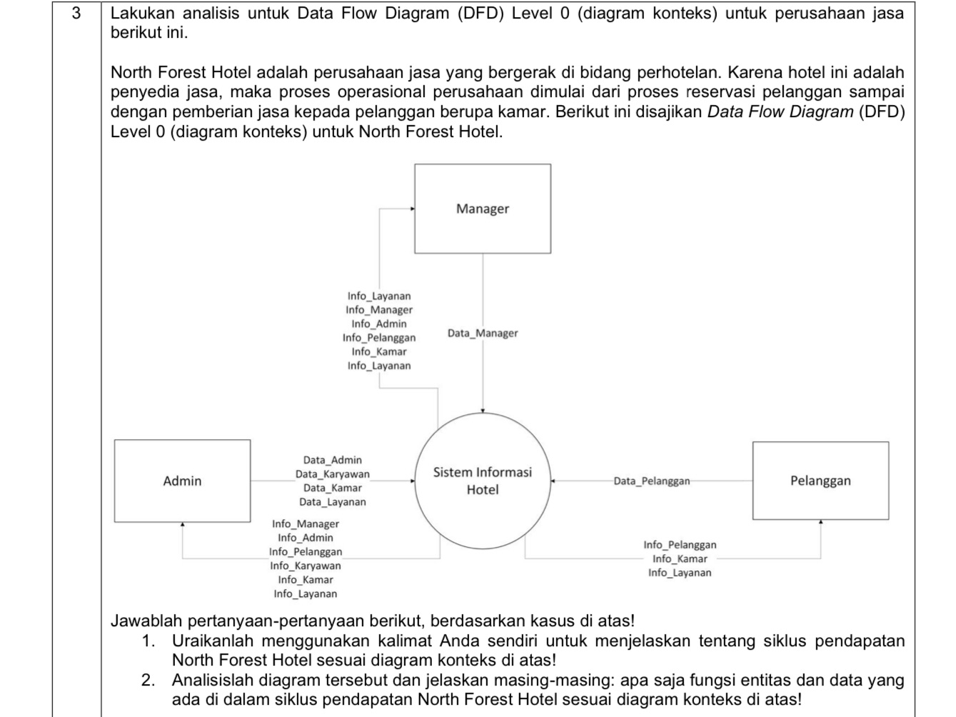 Lakukan analisis untuk Data Flow Diagram | StudyX