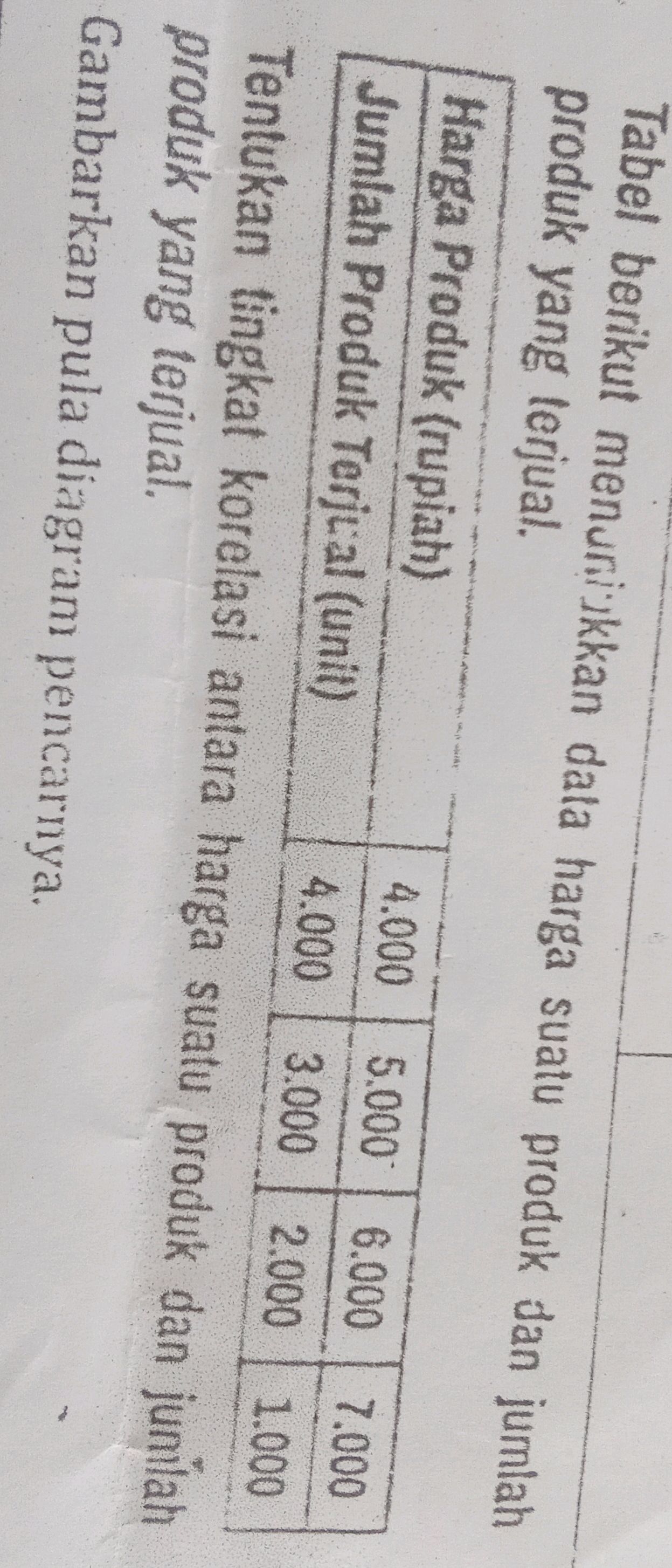 Tabel berikut menuri i kkan dala harga suatu | StudyX