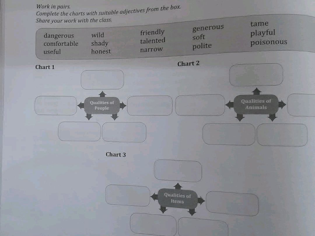 Work in pairs. Complete the charts with | StudyX