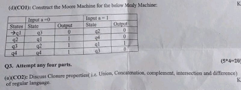 (d)(CO1): Construct the Moore Machine for | StudyX