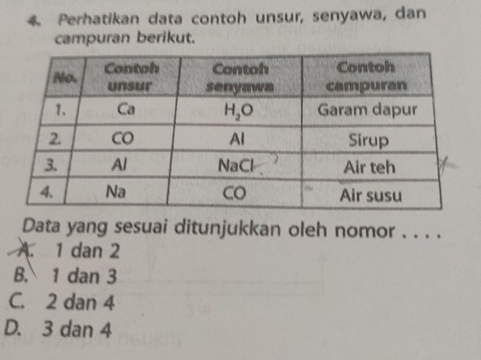 Perhatikan data contoh unsur, senyawa, dan | StudyX