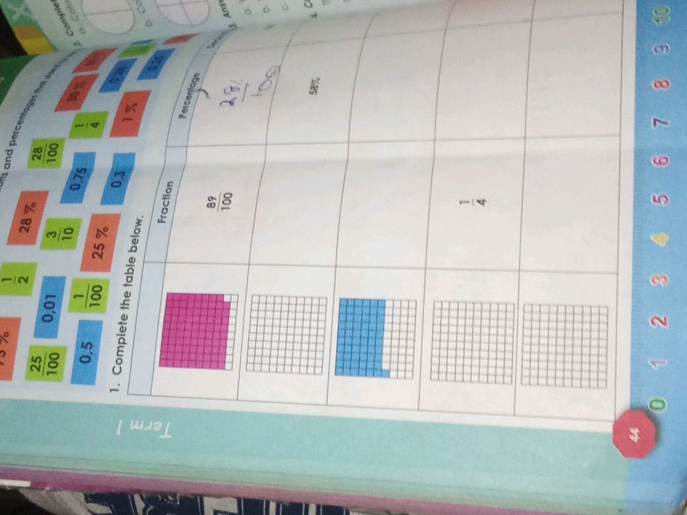 1. Complete the table below. | Fraction | | StudyX