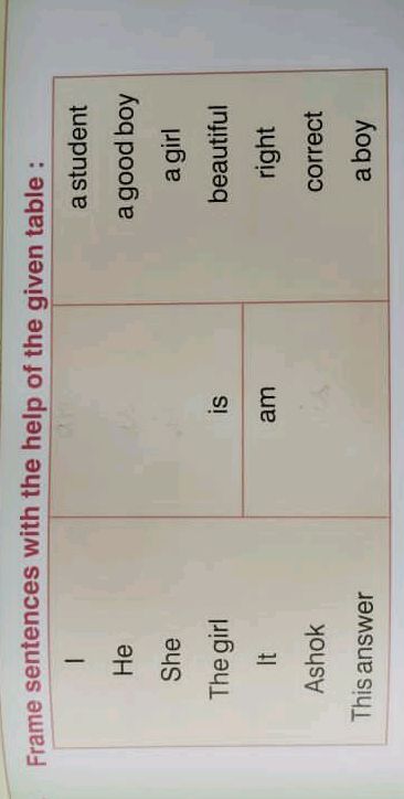 Frame sentences with the help of the given | StudyX