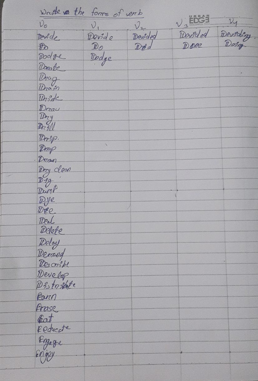 Write the forms of verb | V0 | V1 | StudyX