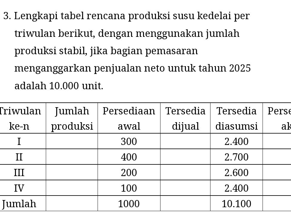 Lengkapi tabel rencana produksi susu kedelai